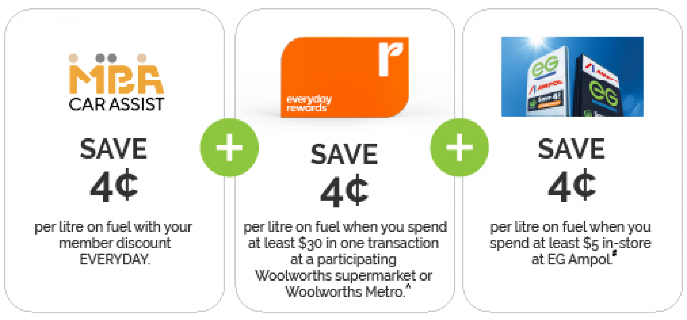 EG Ampol Fuel - Save 4¢ per litre everyday when you fill up with petrol*